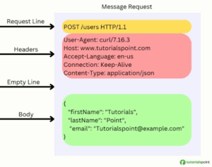 HTTP Request Explained: Methods, Headers, and Examples